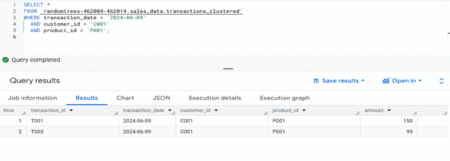 Partitioning and Clustering in BigQuery – RandomTrees – Blog