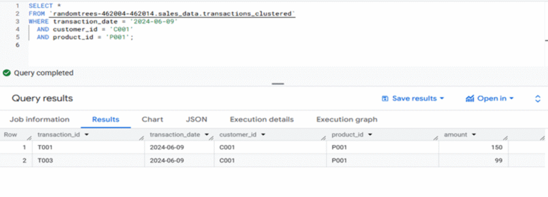 Partitioning and Clustering in BigQuery – RandomTrees – Blog