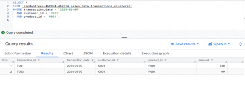 Partitioning and Clustering in BigQuery – RandomTrees – Blog
