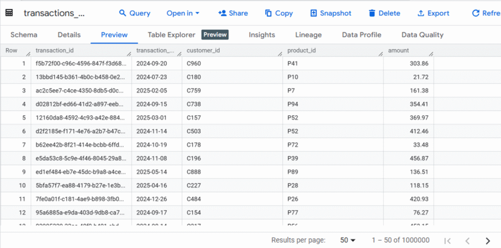 Partitioning and Clustering in BigQuery – RandomTrees – Blog