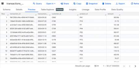 Partitioning and Clustering in BigQuery – RandomTrees – Blog
