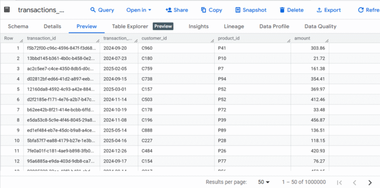 Partitioning and Clustering in BigQuery – RandomTrees – Blog