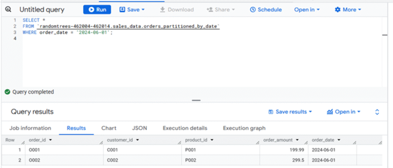 Partitioning and Clustering in BigQuery – RandomTrees – Blog
