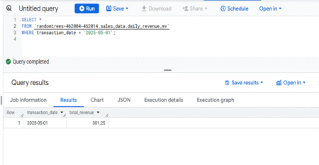 Materialized Views in BigQuery – RandomTrees – Blog