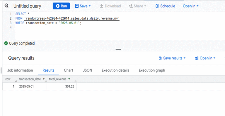 Materialized Views in BigQuery – RandomTrees – Blog