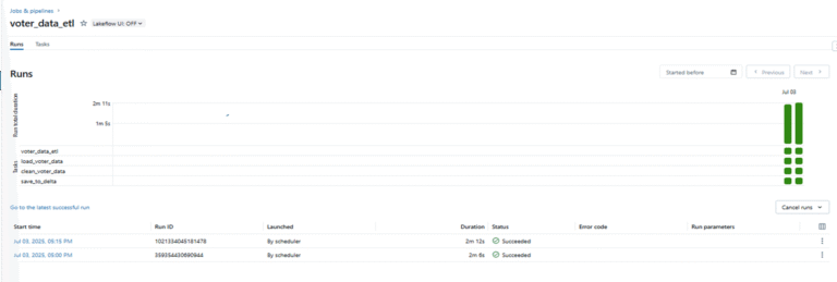 Part 2: End-to-End Lakeflow Job Pipeline in Databricks — From Ingestion ...