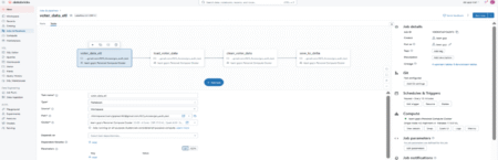 Part 2: End-to-End Lakeflow Job Pipeline in Databricks — From Ingestion ...