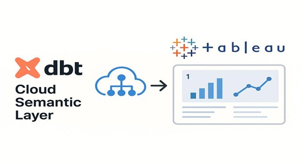 Integrating DBT Cloud Semantic Layer with Tableau – RandomTrees – Blog