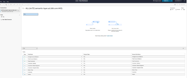 Integrating DBT Cloud Semantic Layer with Tableau – RandomTrees – Blog
